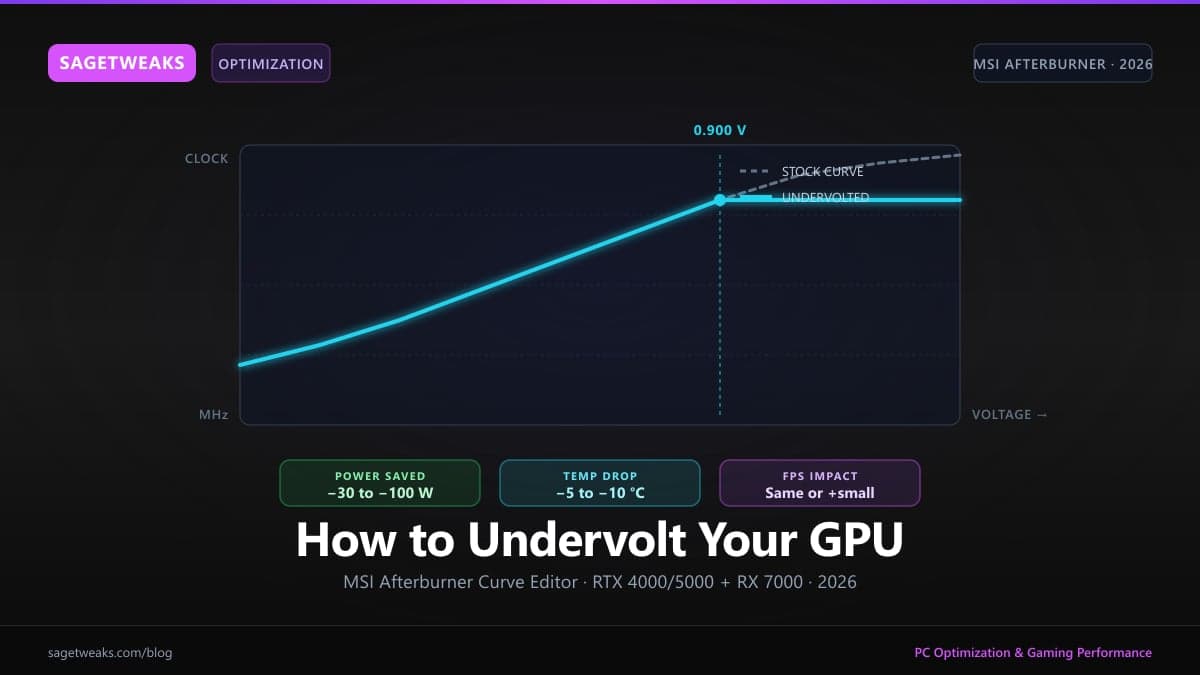 How to Undervolt Your GPU with MSI Afterburner (2026)